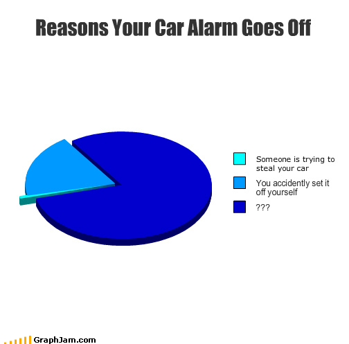 GraphJam - shut up - funny graphs - Cheezburger