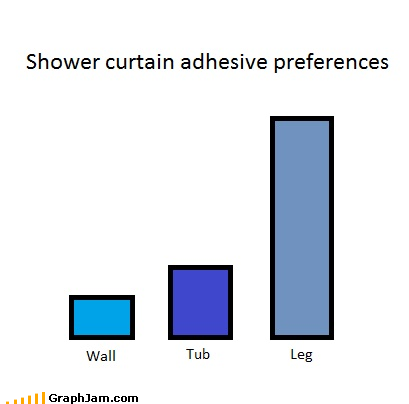 GraphJam - shower - funny graphs - Cheezburger