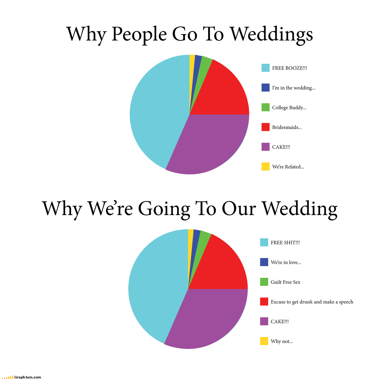 GraphJam - presents - funny graphs - Cheezburger