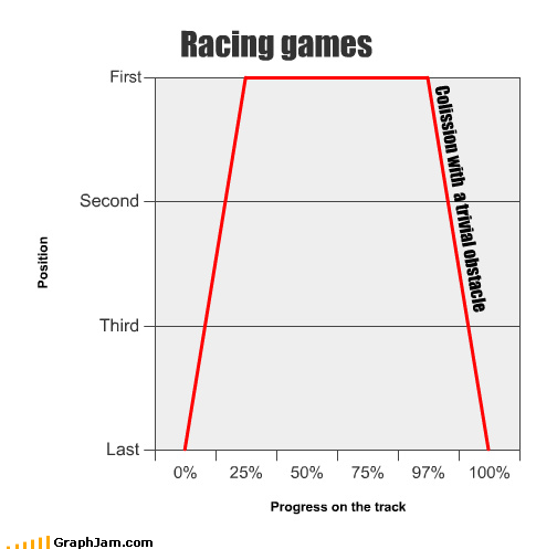 GraphJam - rage - funny graphs - Cheezburger