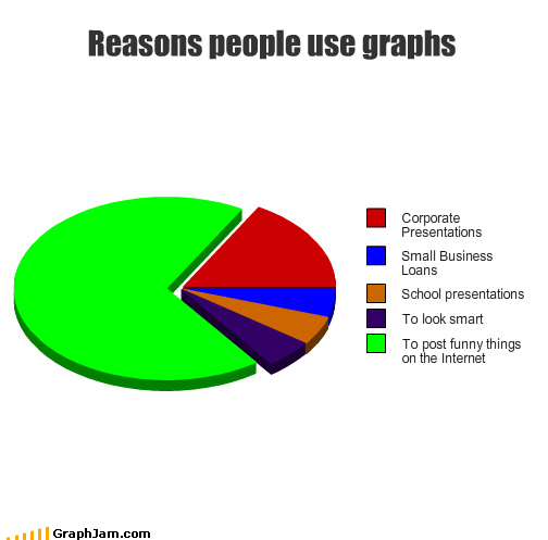 GraphJam - Statistics - funny graphs - Cheezburger