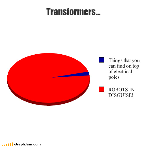 GraphJam - transformers - funny graphs - Cheezburger