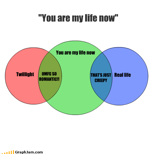 GraphJam - venn diagram - funny graphs - Cheezburger