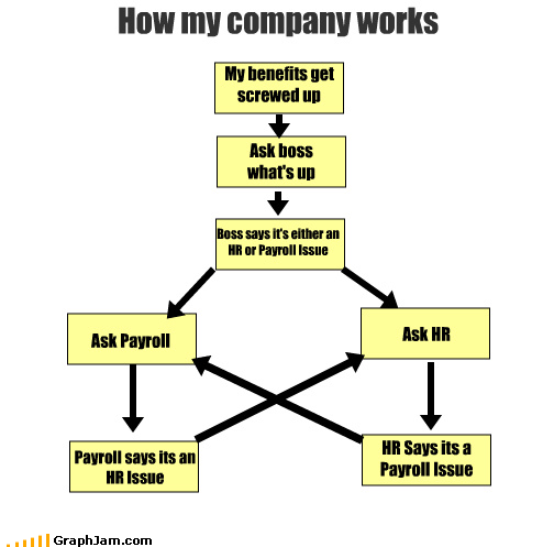 GraphJam - work - funny graphs - Cheezburger