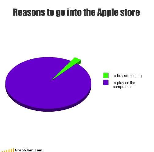 Memebase - ipod - Page 8 - All Your Memes In Our Base - Funny Memes ...