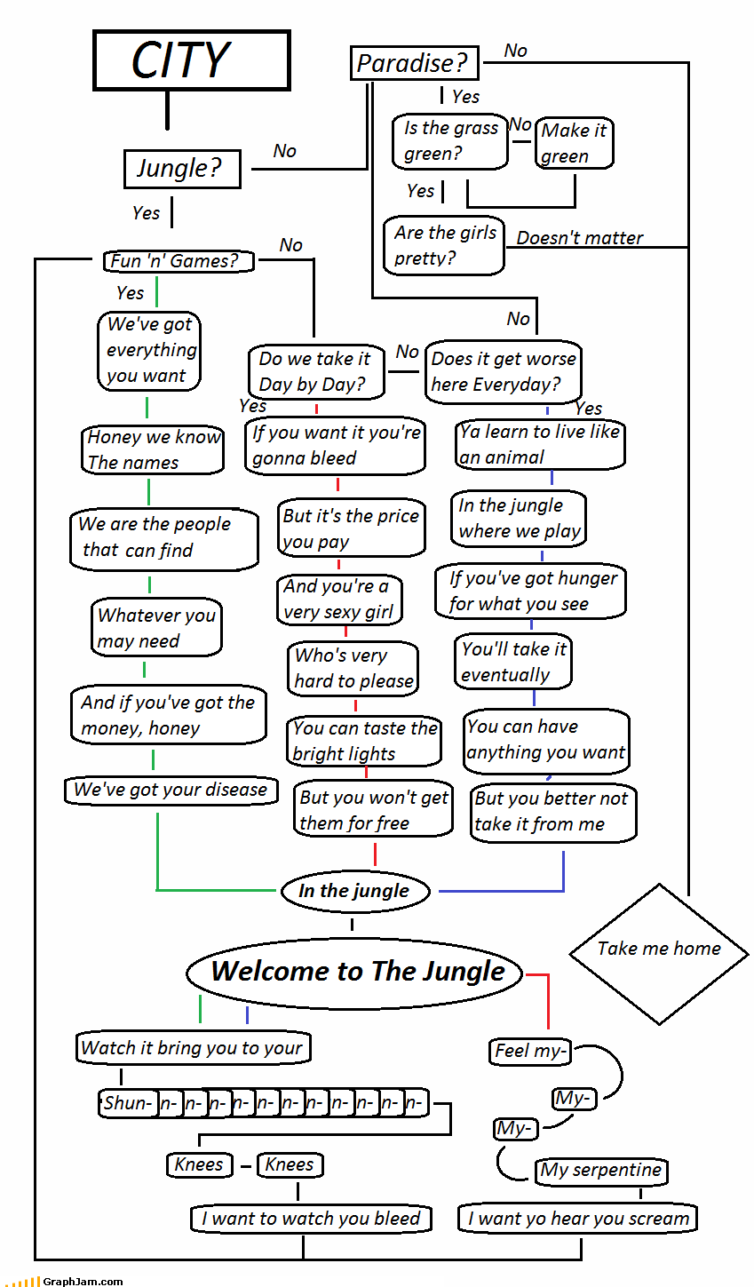 GraphJam - guns n roses - funny graphs - Cheezburger