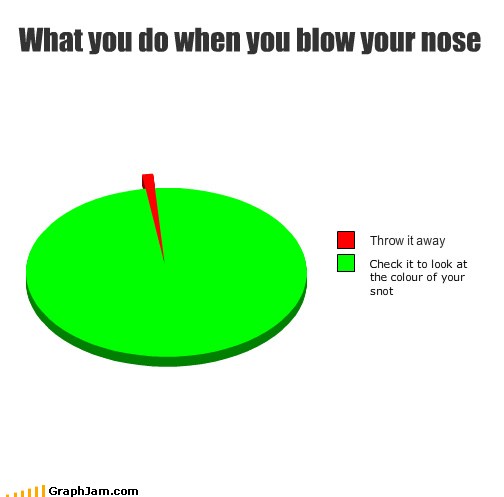 Memebase - bodily functions - All Your Memes In Our Base - Funny Memes ...