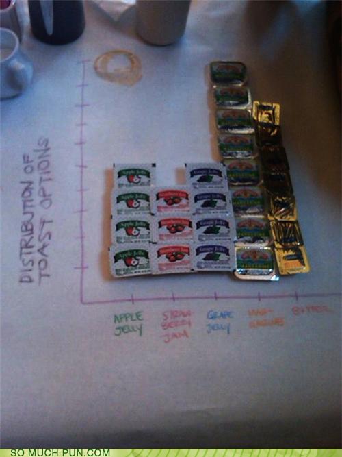 Puns - graph - Funny Puns - Pun Pictures - Cheezburger