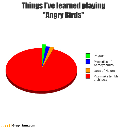 GraphJam - pig - funny graphs - Cheezburger