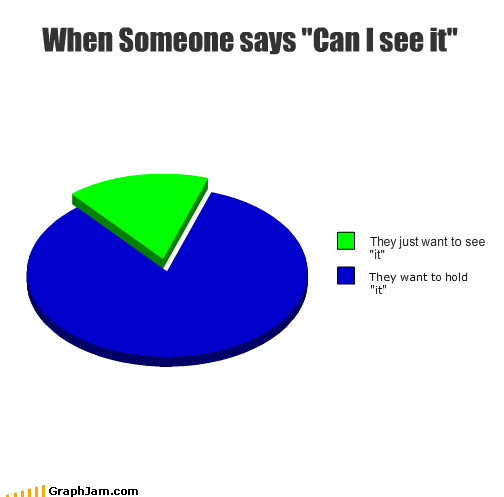 GraphJam - I see what you did there - funny graphs - Cheezburger