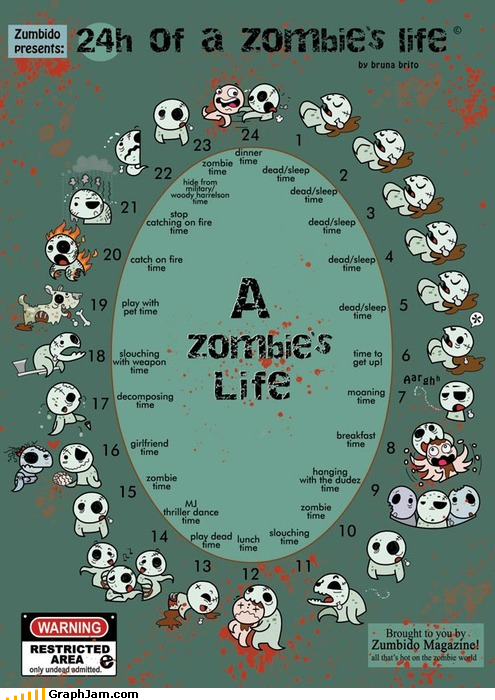 GraphJam - zombie - funny graphs - Cheezburger