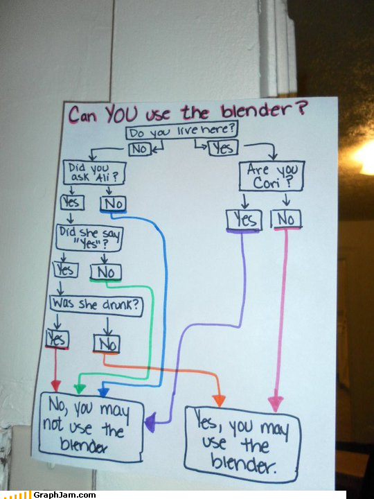 GraphJam - IRL - funny graphs - Cheezburger