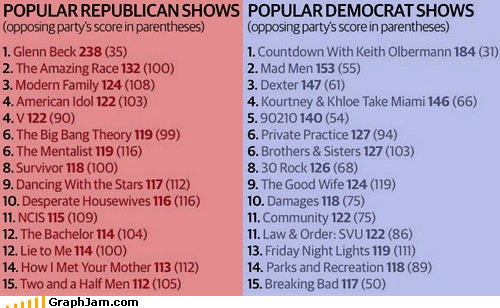 GraphJam - breaking bad - funny graphs - Cheezburger