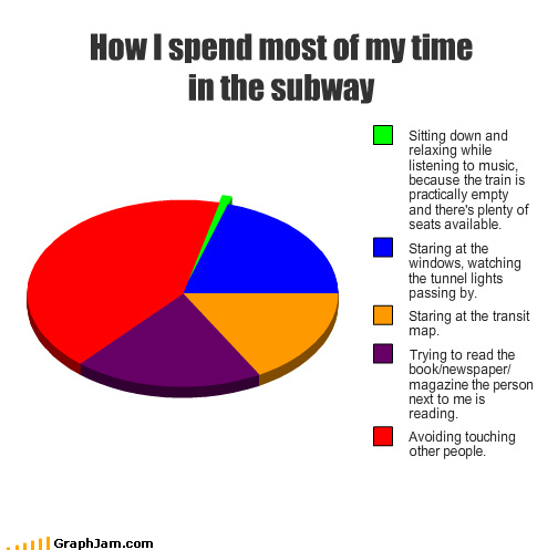 GraphJam - Subway - funny graphs - Cheezburger