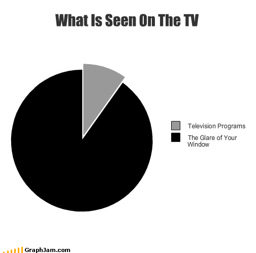 GraphJam - window - funny graphs - Cheezburger