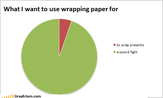 GraphJam - wrapping paper - funny graphs - Cheezburger