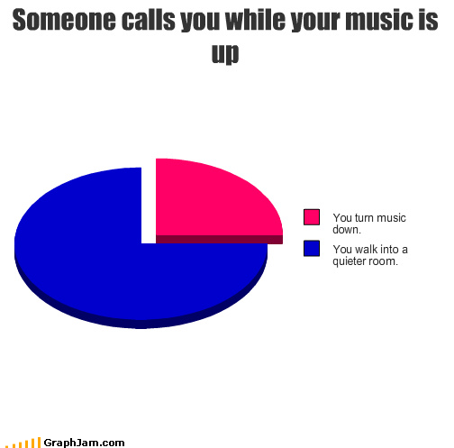 GraphJam - volume - funny graphs - Cheezburger