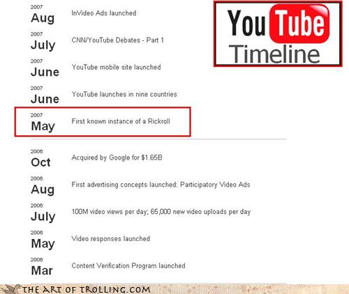 It Made the Timeline? - Art of Trolling - Troll | Trolling | Yahoo ...