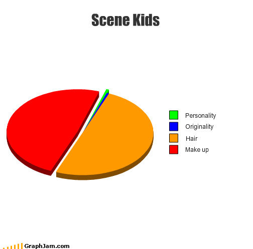 GraphJam - make up - funny graphs - Cheezburger