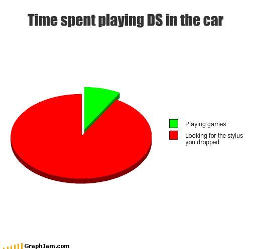 GraphJam - car - Page 2 - funny graphs - Cheezburger