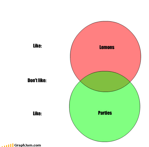 GraphJam - venn diagram - Page 2 - funny graphs - Cheezburger