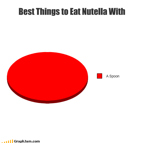 GraphJam - nutella - funny graphs - Cheezburger