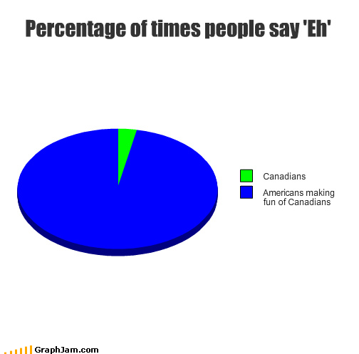 GraphJam - canadians - funny graphs - Cheezburger