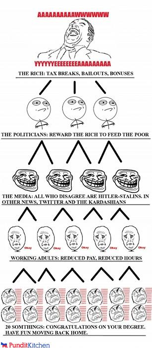 Politics - political memes