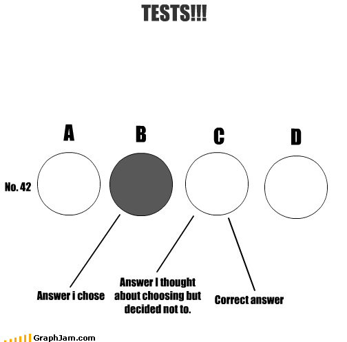 GraphJam - grades - funny graphs - Cheezburger
