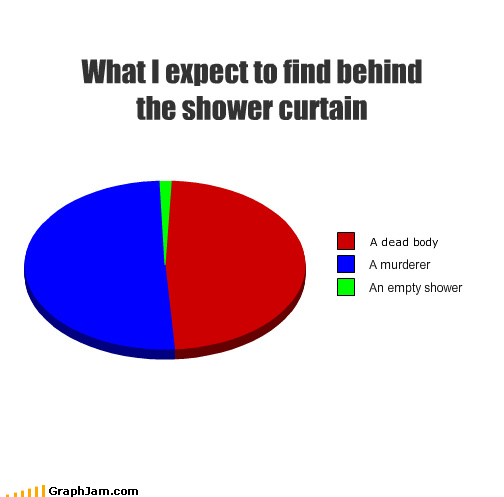 GraphJam - shower - funny graphs - Cheezburger
