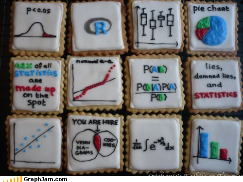 GraphJam - chart art - funny graphs - Cheezburger