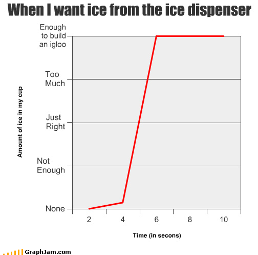 GraphJam - line graphs - funny graphs - Cheezburger