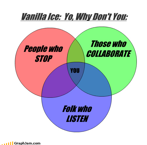 GraphJam - venn diagrams - funny graphs - Cheezburger