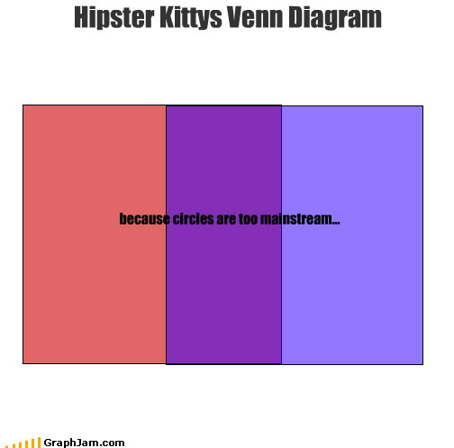 GraphJam - mainstream - funny graphs - Cheezburger