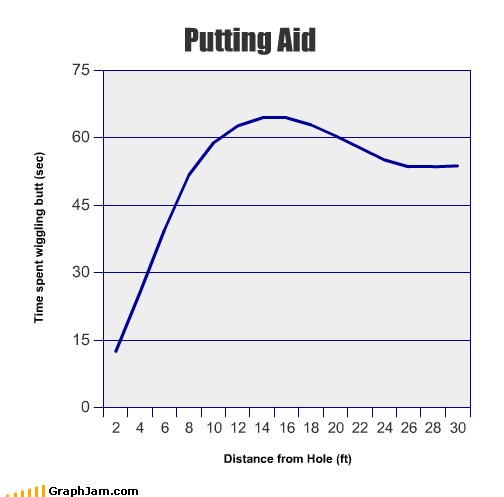 GraphJam - line graphs - Page 2 - funny graphs - Cheezburger