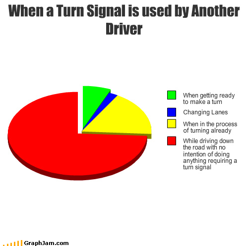GraphJam - pie charts - funny graphs - Cheezburger