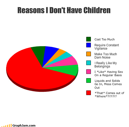 GraphJam - parenting - funny graphs - Cheezburger