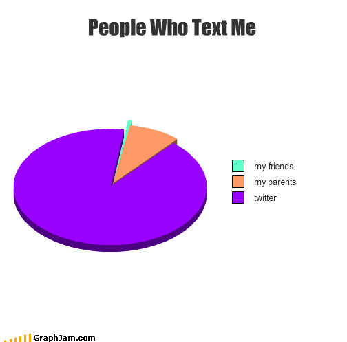 GraphJam - texts - funny graphs - Cheezburger