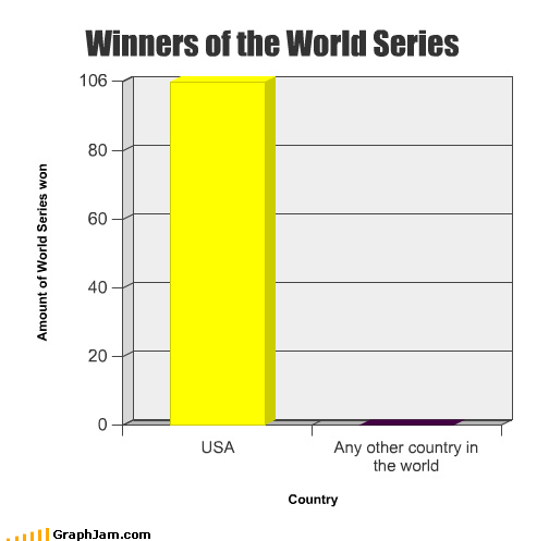 GraphJam - Bar Graph - Page 3 - funny graphs - Cheezburger