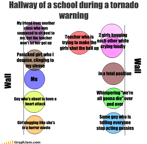 GraphJam - venn diagram - funny graphs - Cheezburger