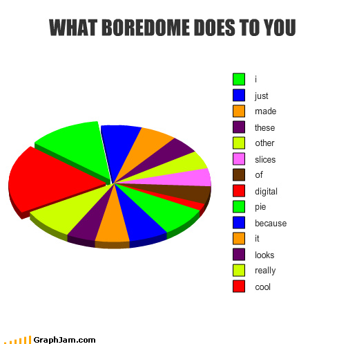 GraphJam - boredom - funny graphs - Cheezburger