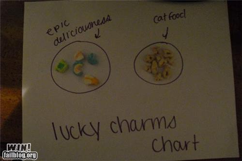 Lucky Charms Chart WIN - WIN! - epic win photos
