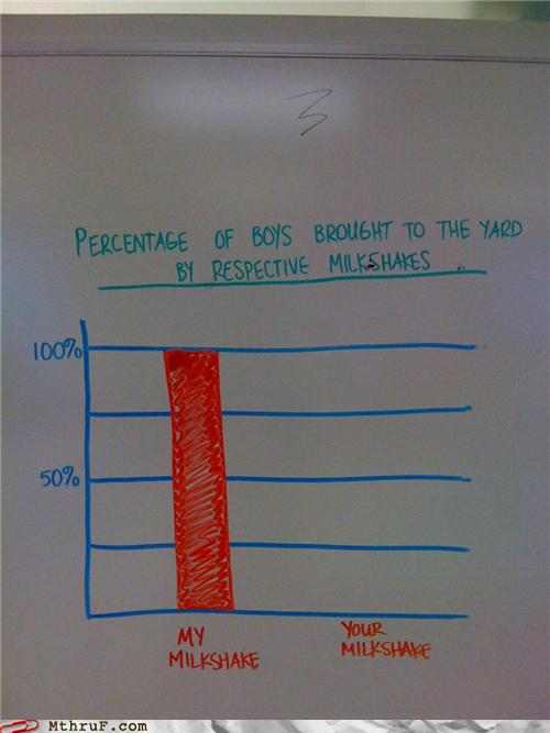 Music Explained to You Through Graphs - Monday Thru Friday - job fails