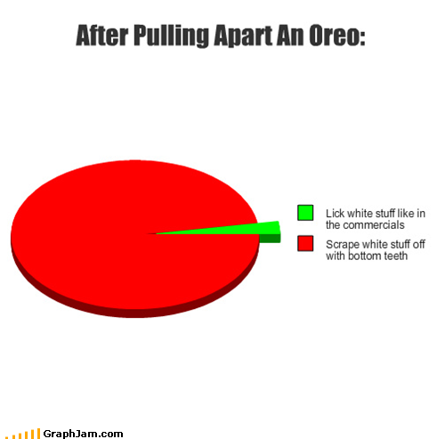 GraphJam - teeth - funny graphs - Cheezburger