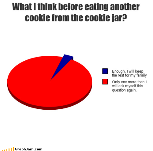 GraphJam - cookies - funny graphs - Cheezburger