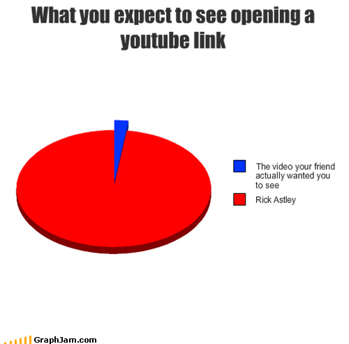 GraphJam - rick astley - funny graphs - Cheezburger