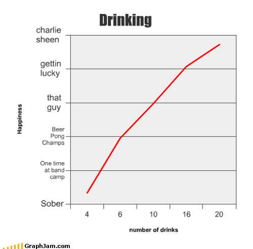 GraphJam - drinking - funny graphs - Cheezburger