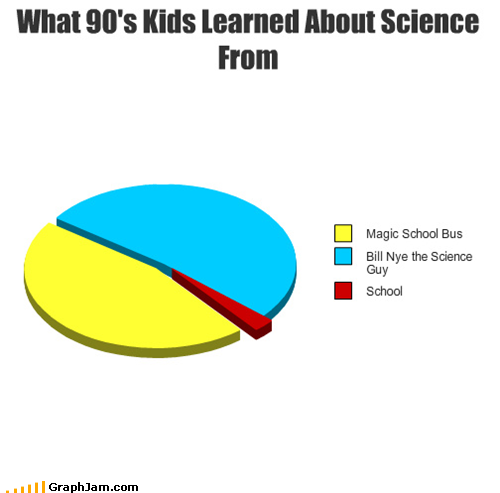 GraphJam - kids - funny graphs - Cheezburger