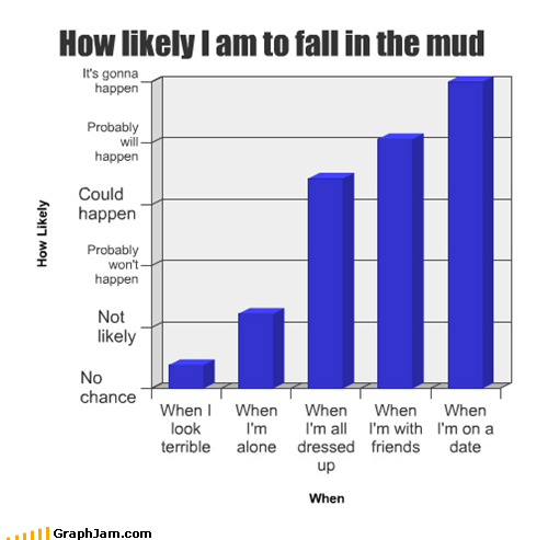 GraphJam - embarrassment - funny graphs - Cheezburger