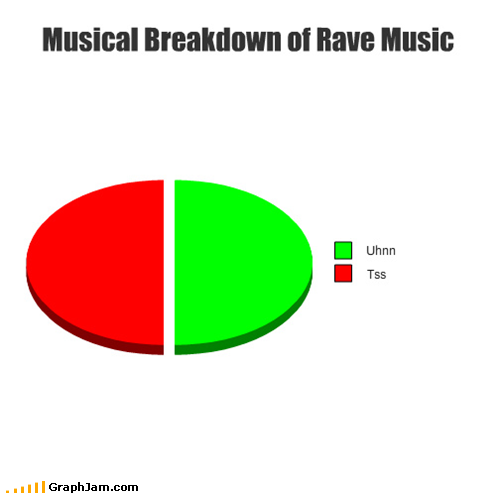 GraphJam - Music - funny graphs - Cheezburger